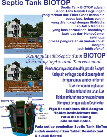 Bio Septic Tank Biotop - Biotop Septictank Bali
